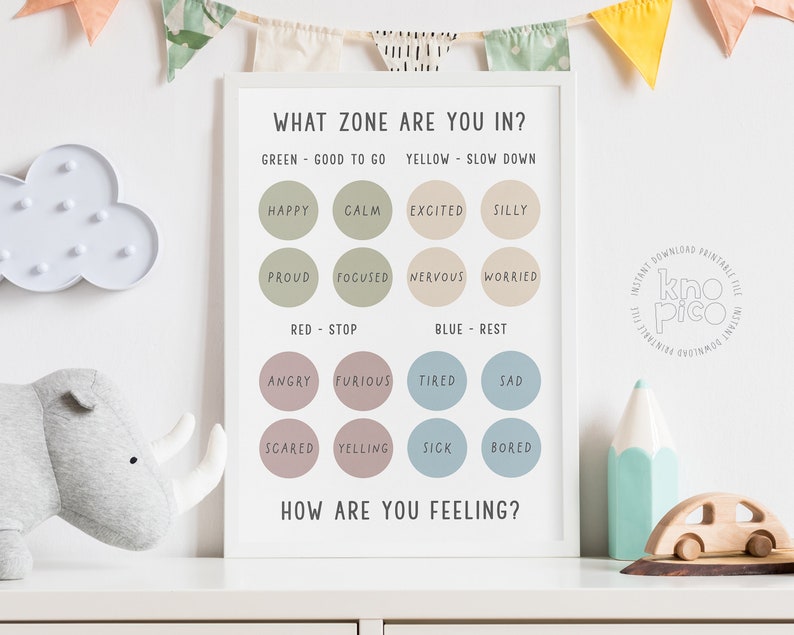 Zones of Regulation Poster: Emotional Self-regulation for Kids Feelings ...