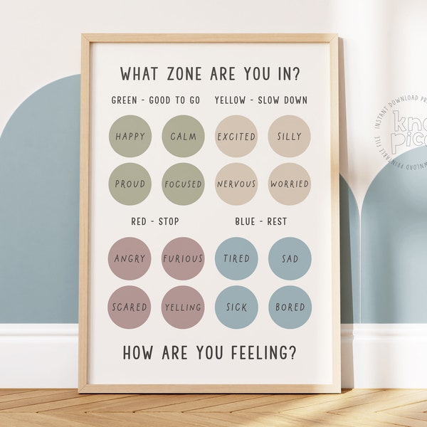 Zones of Regulation Poster: Emotional Self Regulation for Kids ...