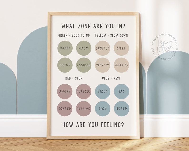 Zones of Regulation Poster: Emotional Self-regulation for Kids ...