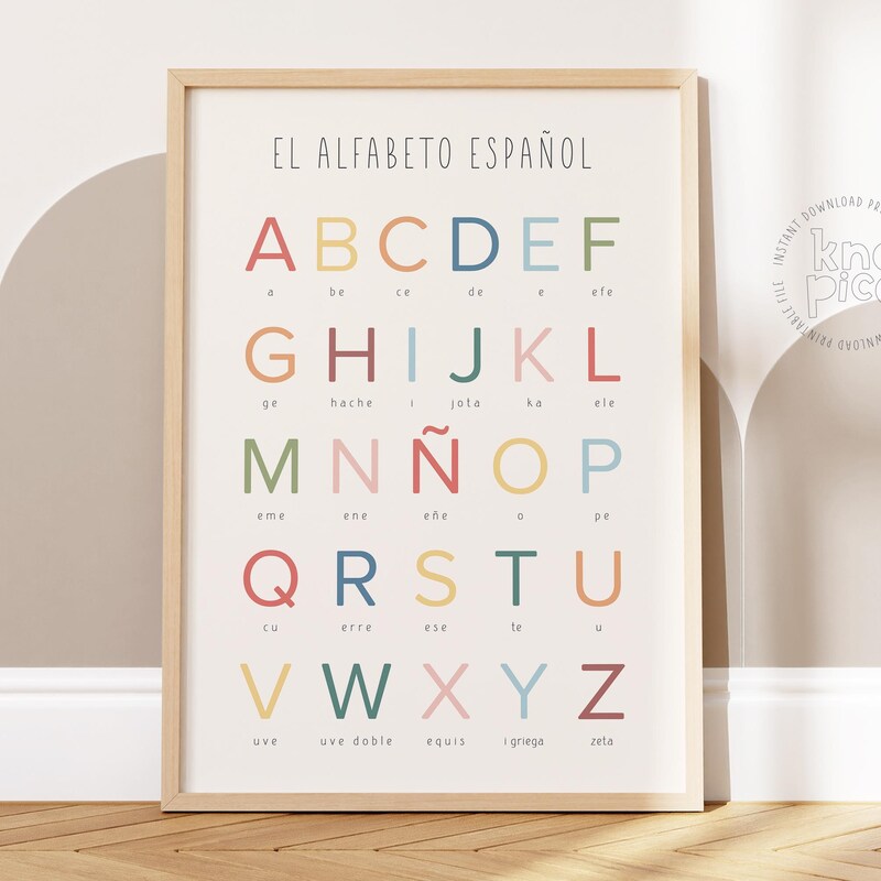 Spanish Alphabet and Pronunciation Poster - Etsy