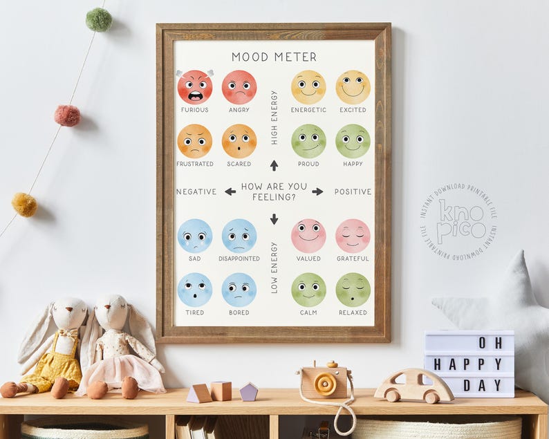 Mood Meter Poster for Kids: How Are You Feeling? Emotional Regulation ...