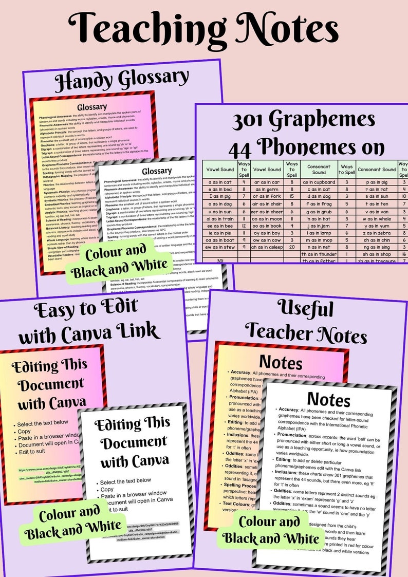 Editable Phonics Charts 44 Phonemes 301 Graphemes Supports Science of ...