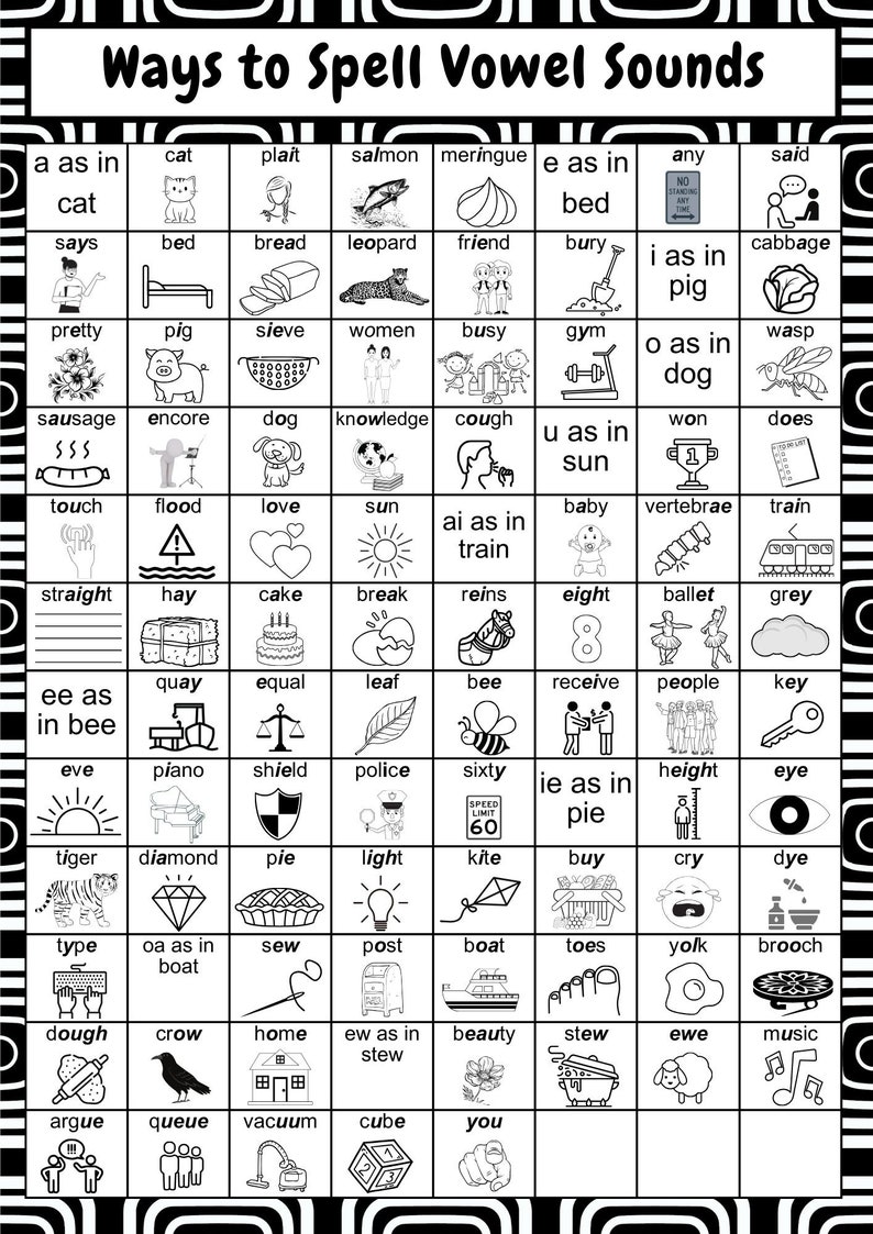 Editable Phonics Charts 44 Phonemes 301 Graphemes Supports Science of ...
