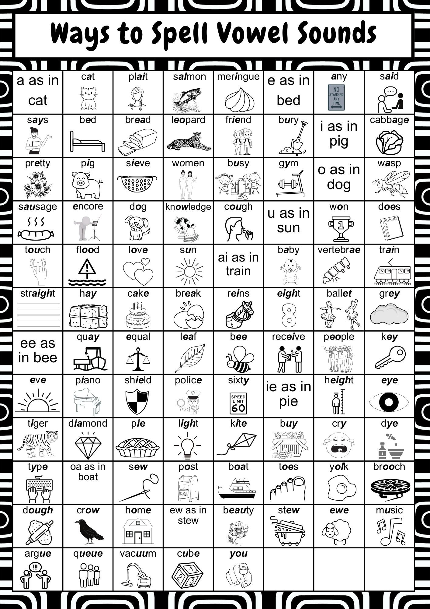 Editable Phonics Charts 44 Phonemes 301 Graphemes Supports Science of ...
