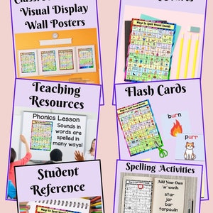 Editable Phonics Charts 44 Phonemes 301 Graphemes Supports Science of ...