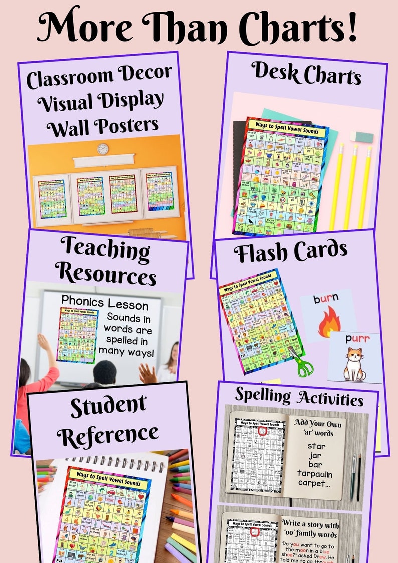 Editable Phonics Charts 44 Phonemes 301 Graphemes Supports Science of ...