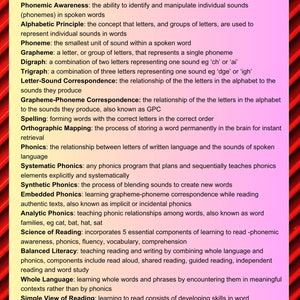 Editable Phonics Charts 44 Phonemes 301 Graphemes Supports Science of ...