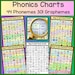 Editable Phonics Charts 44 Phonemes 301 Graphemes Supports Science of ...