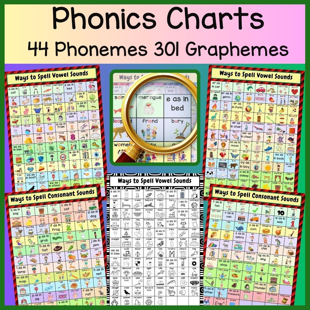 Editable Phonics Charts 44 Phonemes 301 Graphemes Supports Science of ...