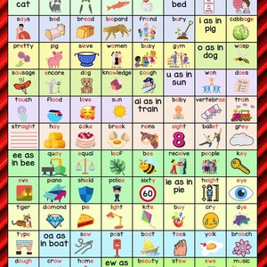 Editable Phonics Charts 44 Phonemes 301 Graphemes Supports Science of ...