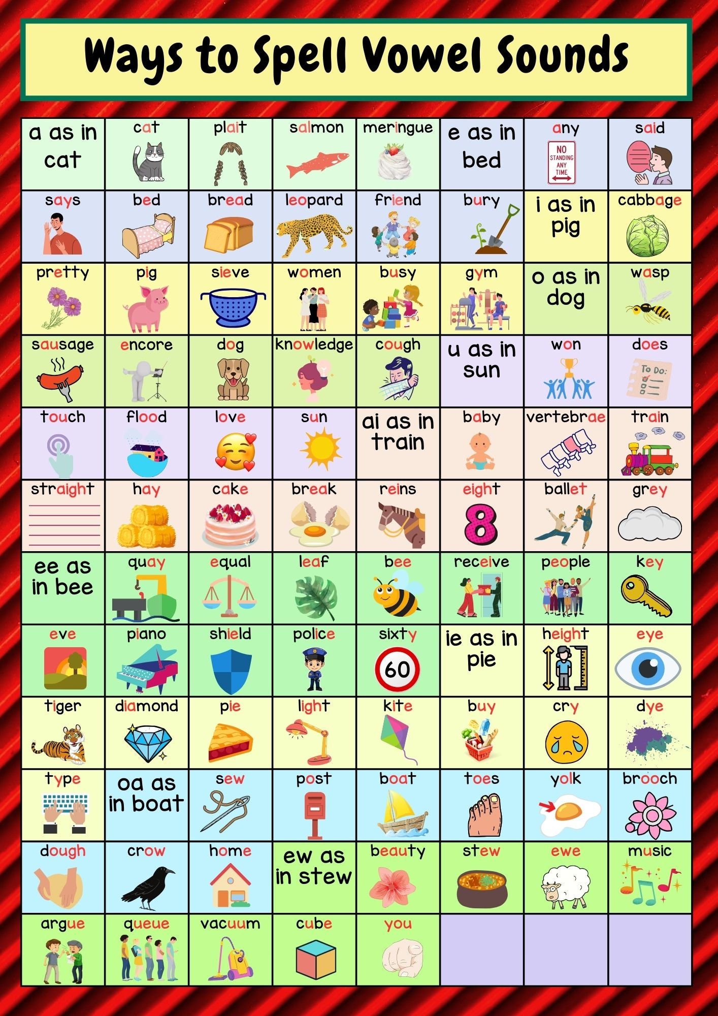 Editable Phonics Charts 44 Phonemes 301 Graphemes Supports Science of ...