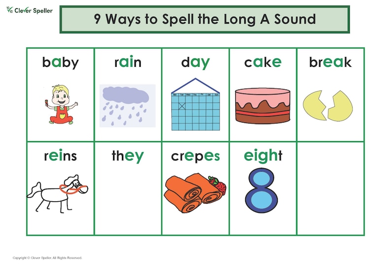 Printable Educational Phonics Posters Showing How Sounds in Words Are ...