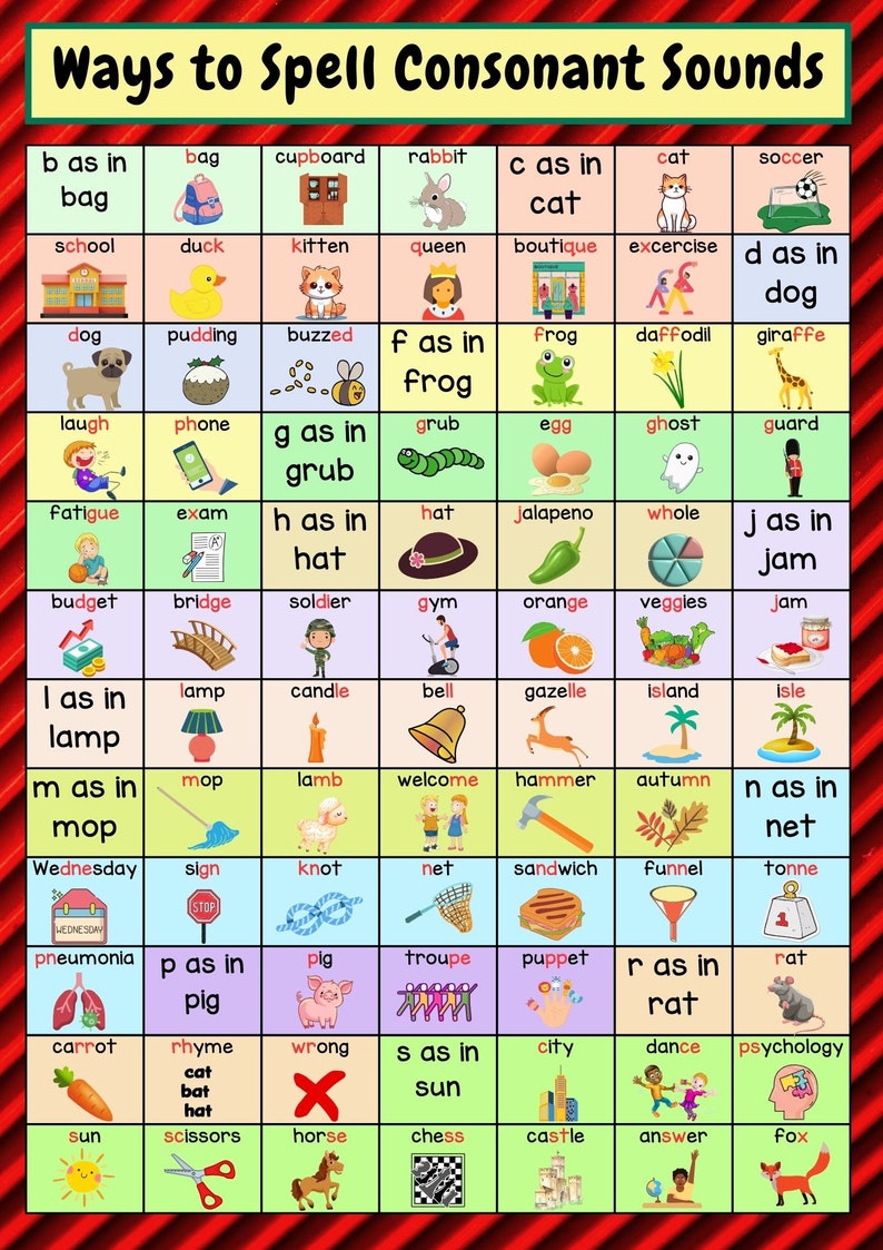 Editable Phonics Charts 44 Phonemes 301 Graphemes Supports Science of ...