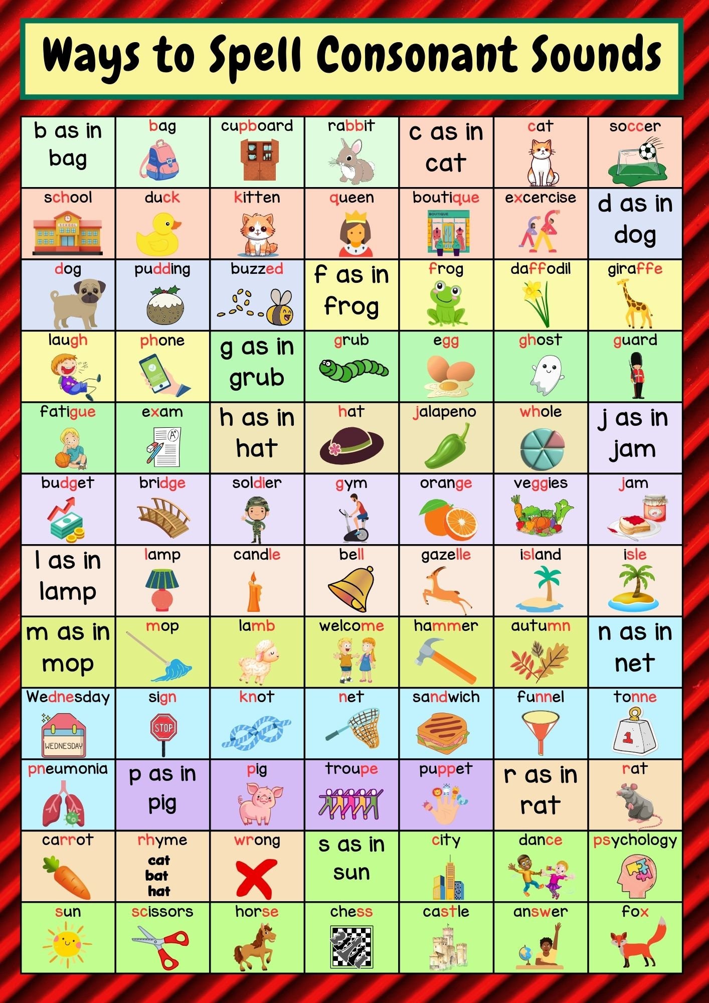 Phonics Charts: 44 Phonemes, 301 Graphemes (editable, PDF) - Etsy