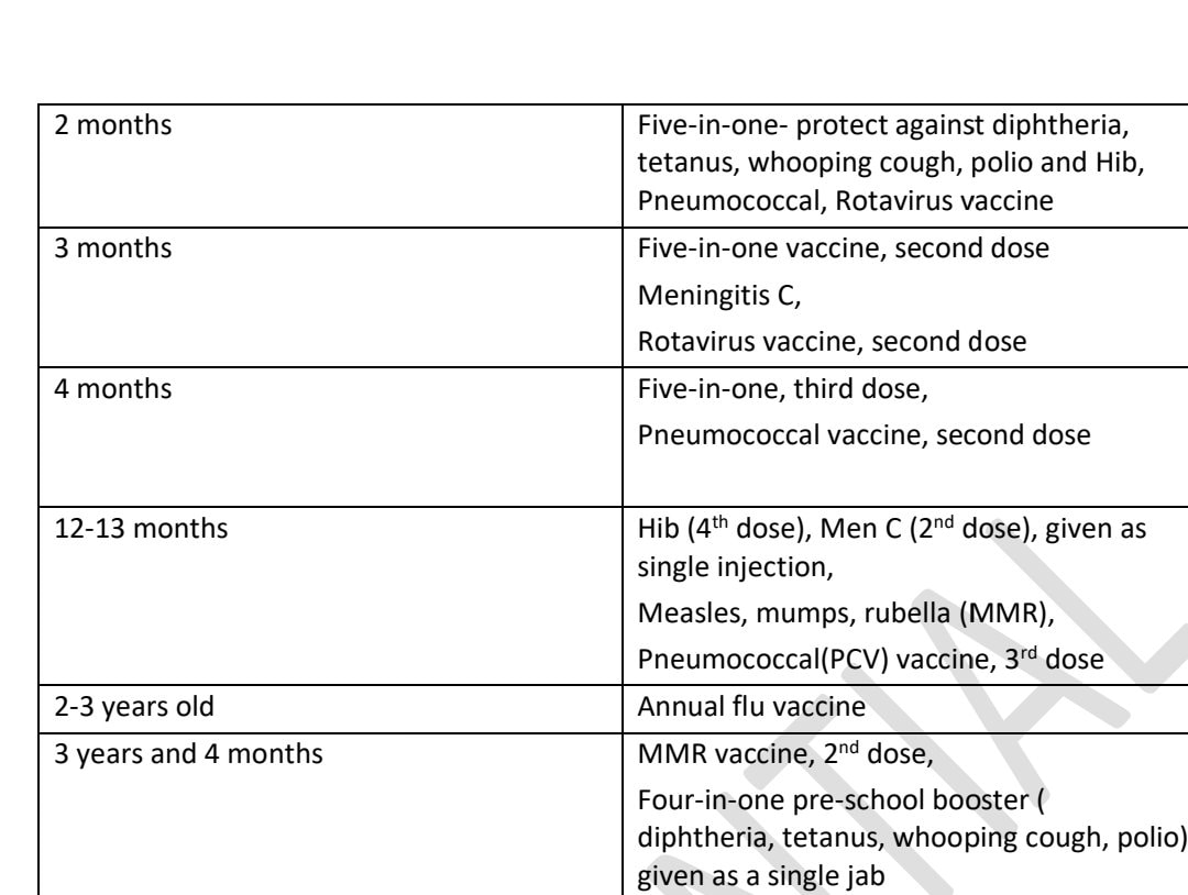 Level 3 Early Years Educator Diplom Answers Including Longitudinal ...