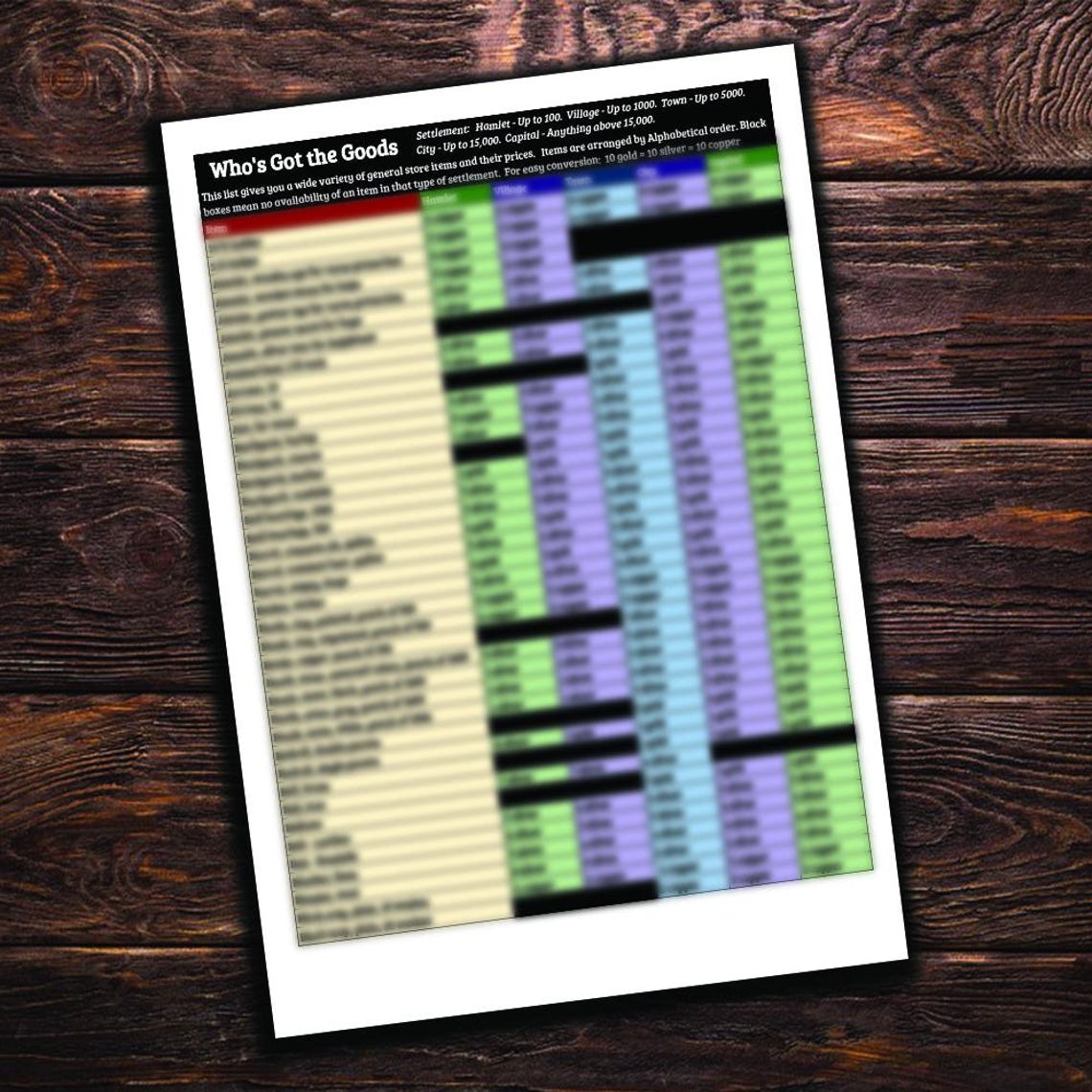 DND General Store Shop List - Over 350 Items for Players to Buy - DM ...