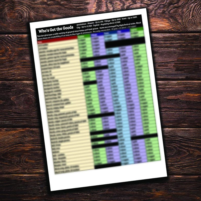 DND General Store Shop List - Over 350 Items for Players to Buy - DM ...