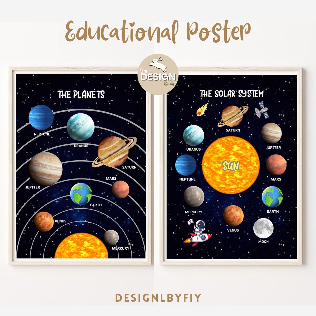Planets, the Solar System, Educational Poster , Printable, Poster ...