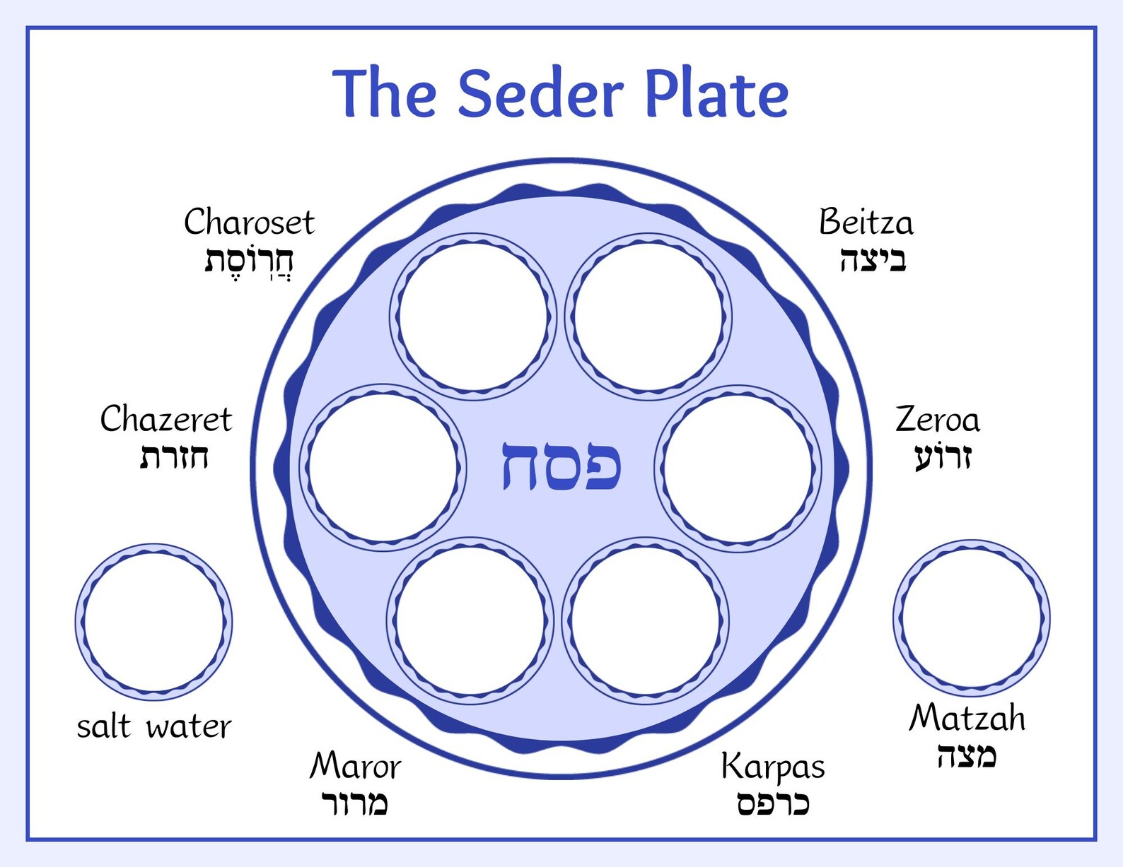 Interactive Passover Pesach and Seder Plate Learning Activity | Jewish ...