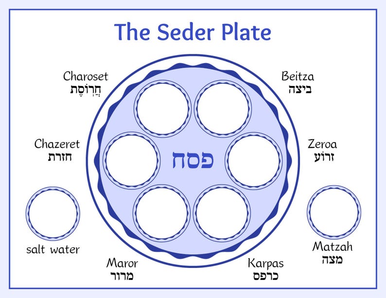 Interactive Passover Pesach and Seder Plate Table Signs | Download and ...