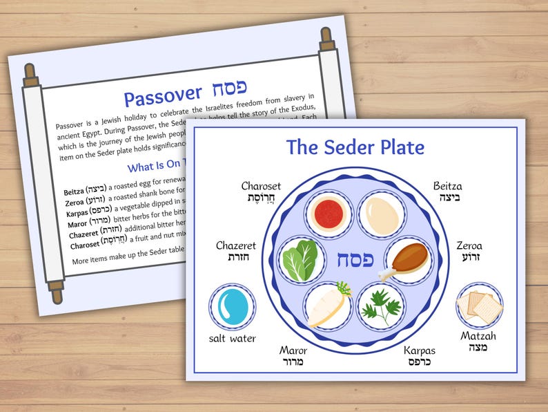 Passover Pesach and Seder Plate Learning Activity | Jewish Holiday ...