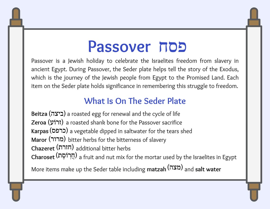 Passover Pesach and Seder Plate Table Signs | Download and Print ...