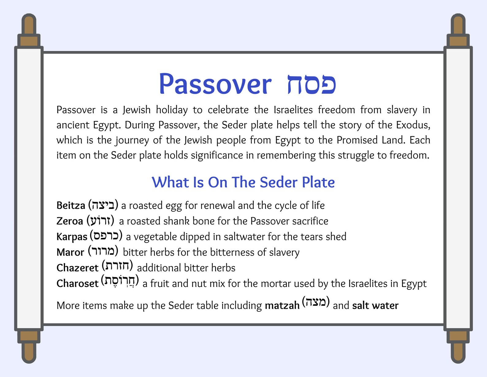 Passover Pesach and Seder Plate Table Signs | Download and Print ...