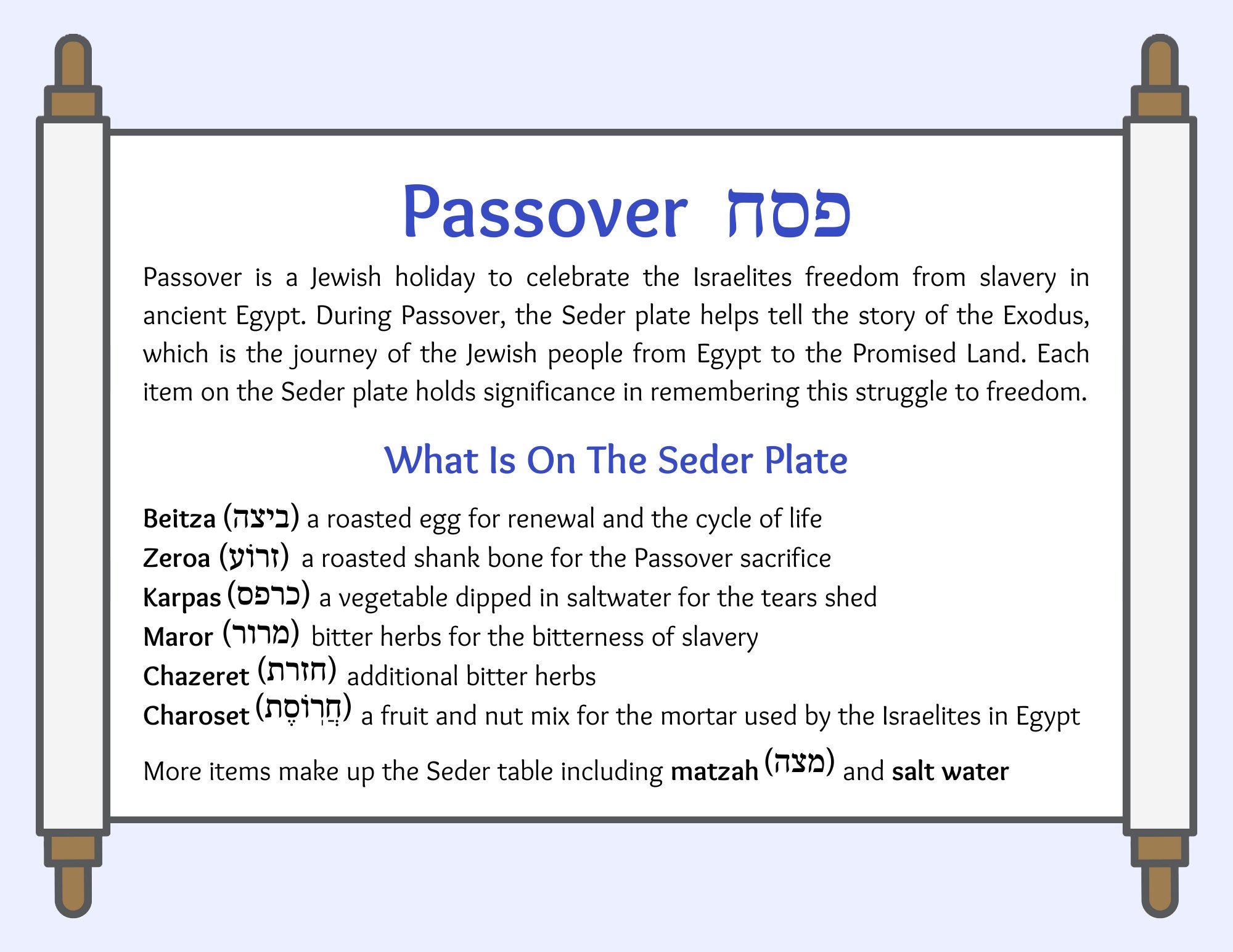 Passover Pesach and Seder Plate Table Signs | Download and Print ...