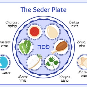 Passover Pesach and Seder Plate Table Signs Download and Print Jewish ...