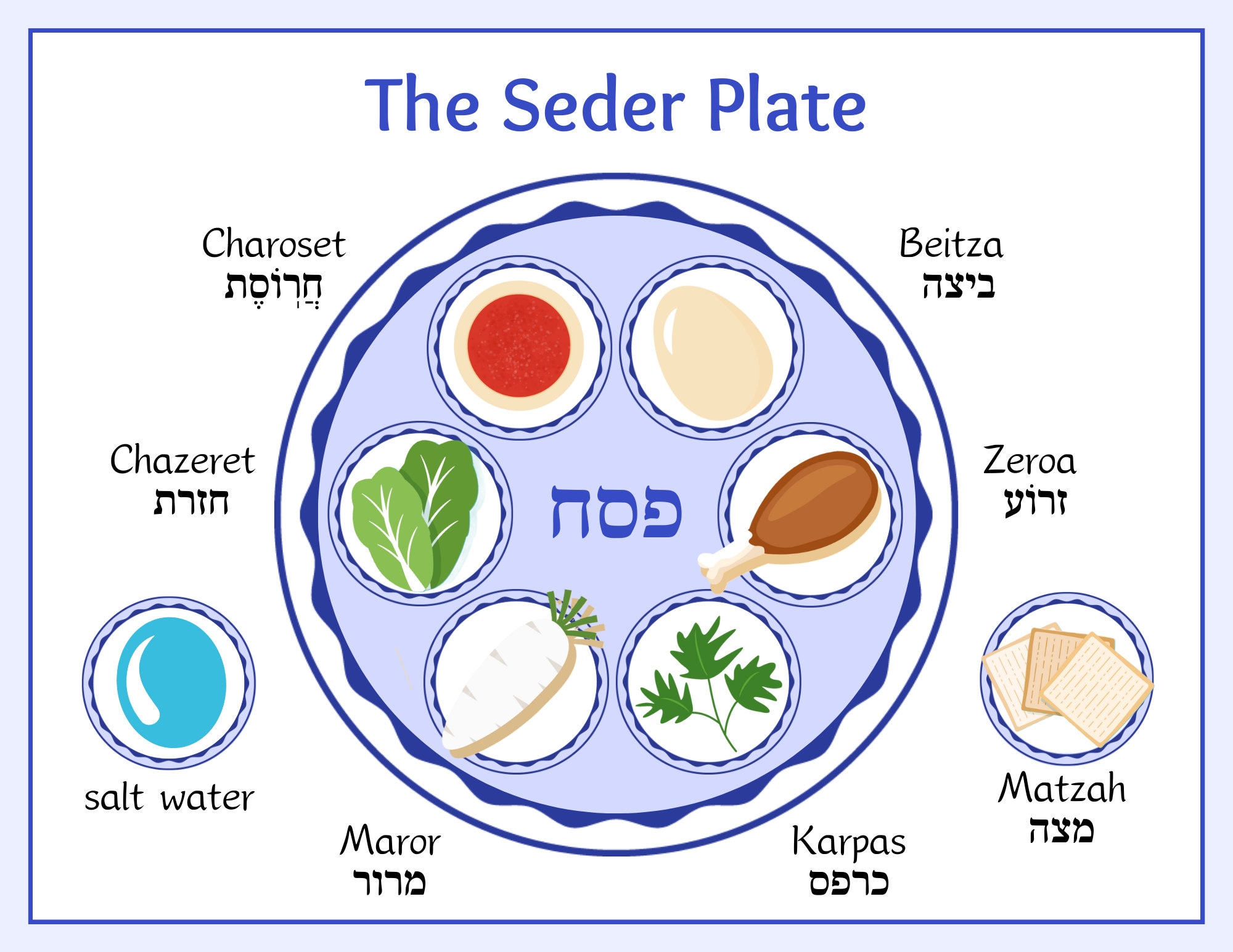 Passover Pesach and Seder Plate Table Signs Download and Print Jewish ...