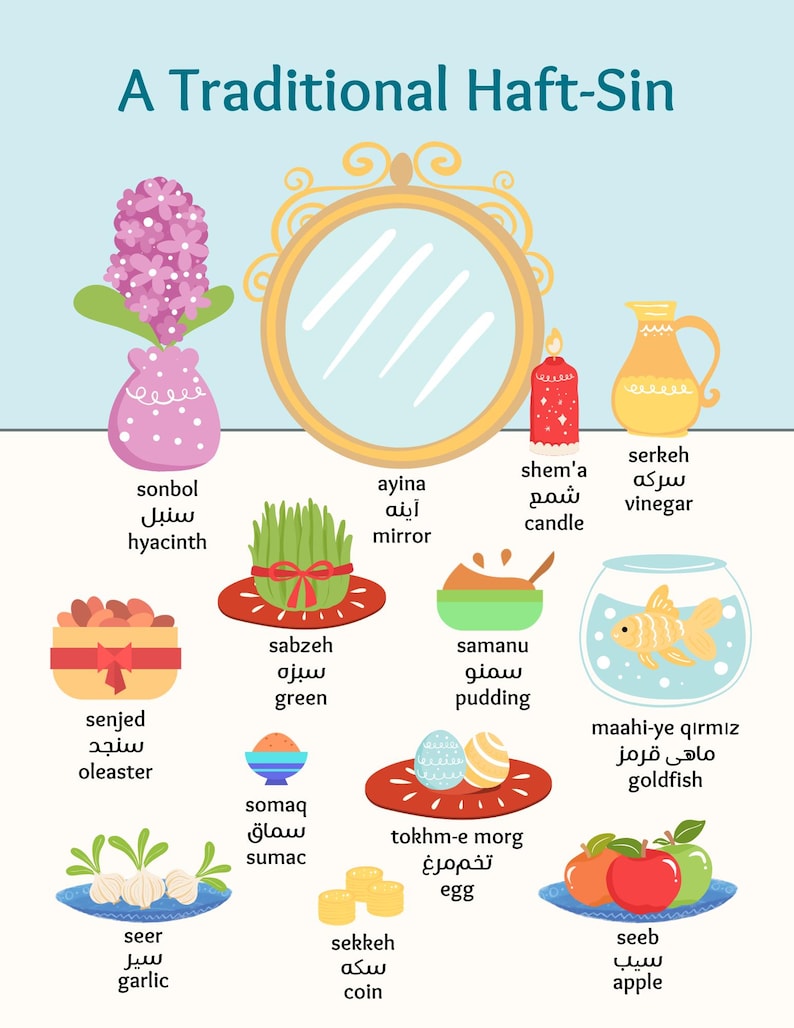 Nowruz or Persian New Year Signs | Download and Print | Iranian ...