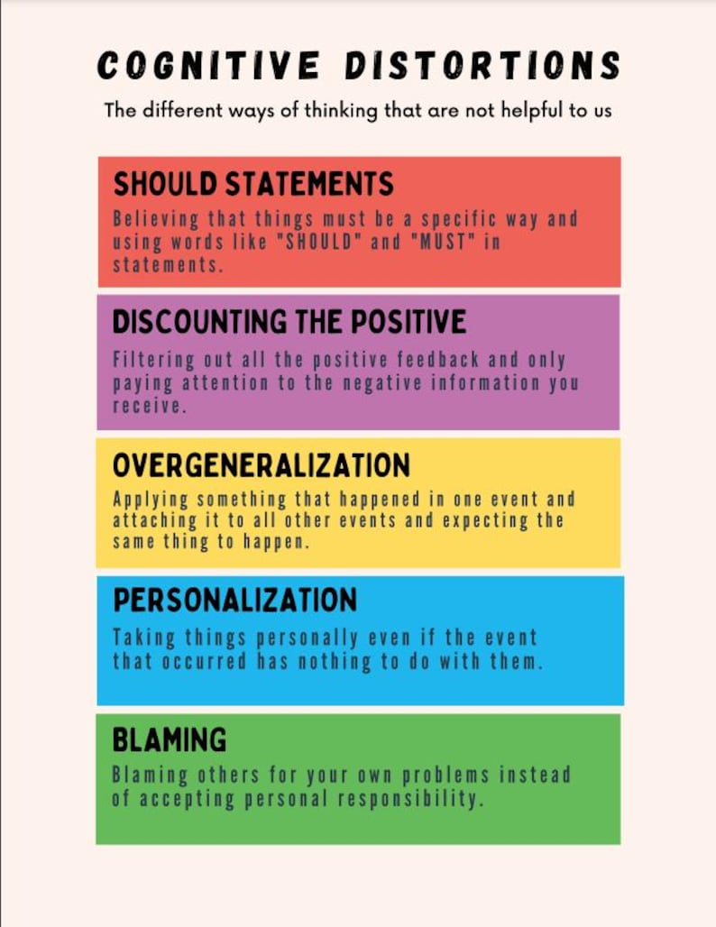 Cognitive Distortions 2-page Poster - School Counseling - Office Decor - Etsy