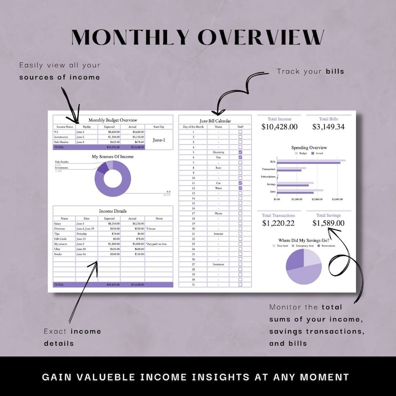 Monthly Budget Spreadsheet for Google Sheets in Purple Income - Etsy