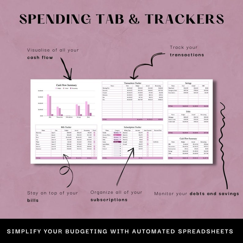 Monthly Budget Spreadsheet for Google Sheets in Pink Income - Etsy