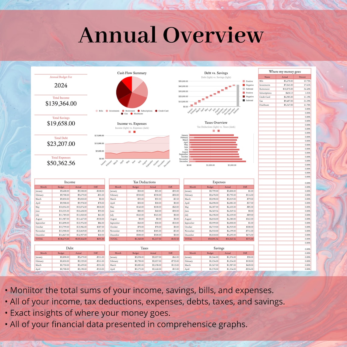 Annual Google Sheets Budget Spreadsheets in Red, Financial Planner ...