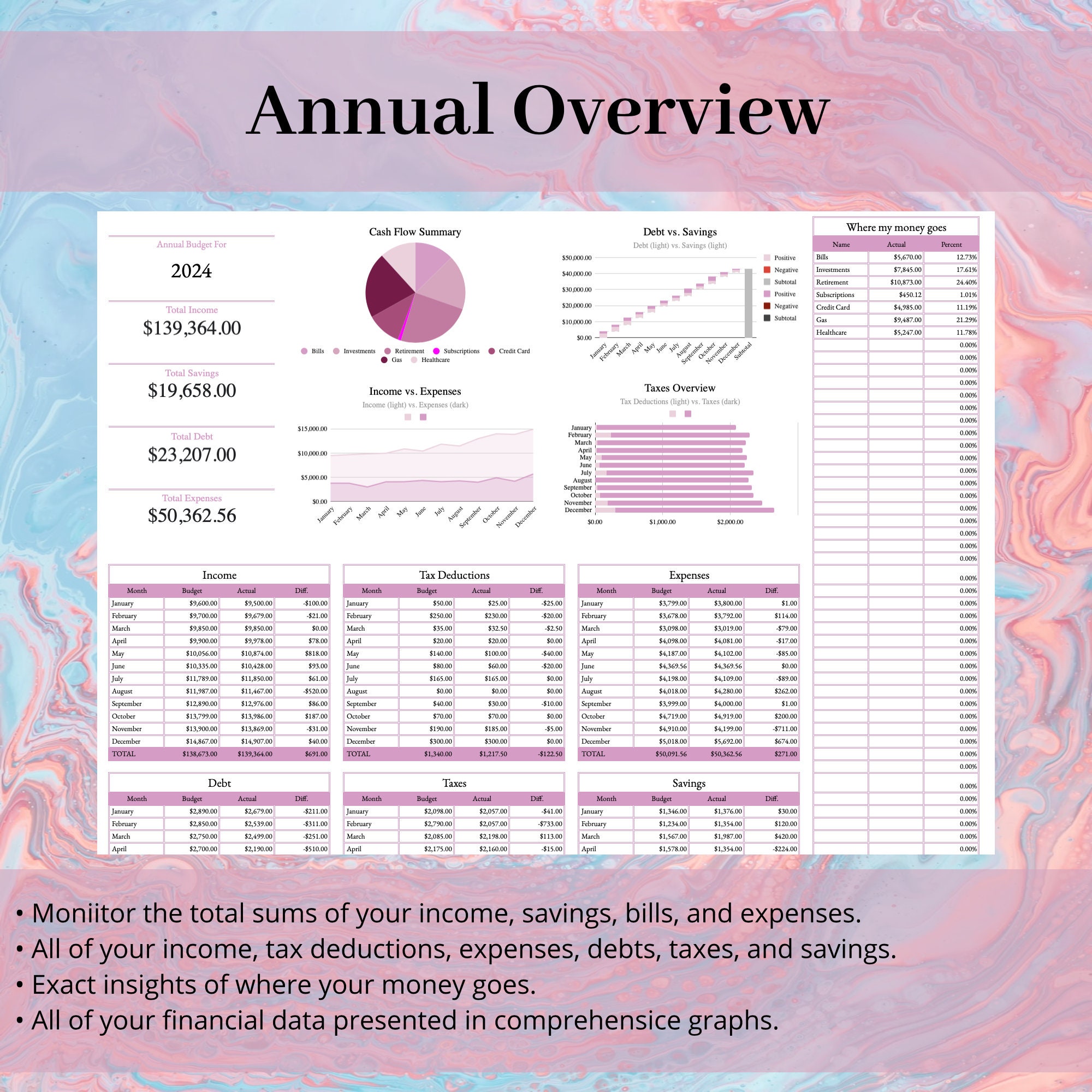 Annual Google Sheets Budget Spreadsheets in Pink, Financial Planner ...