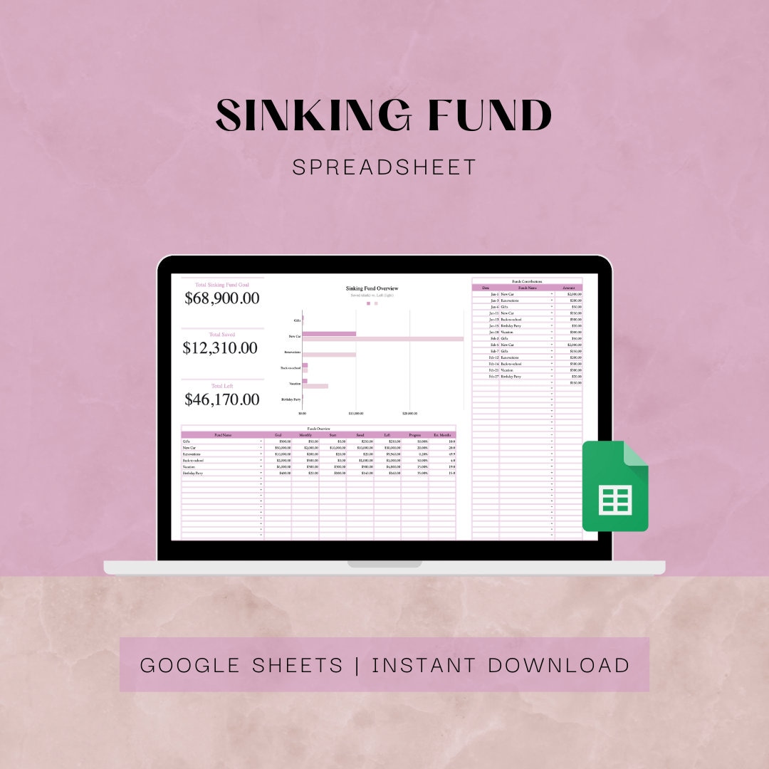 Sinking Funds Google Sheets Spreadsheets in Pink Savings - Etsy