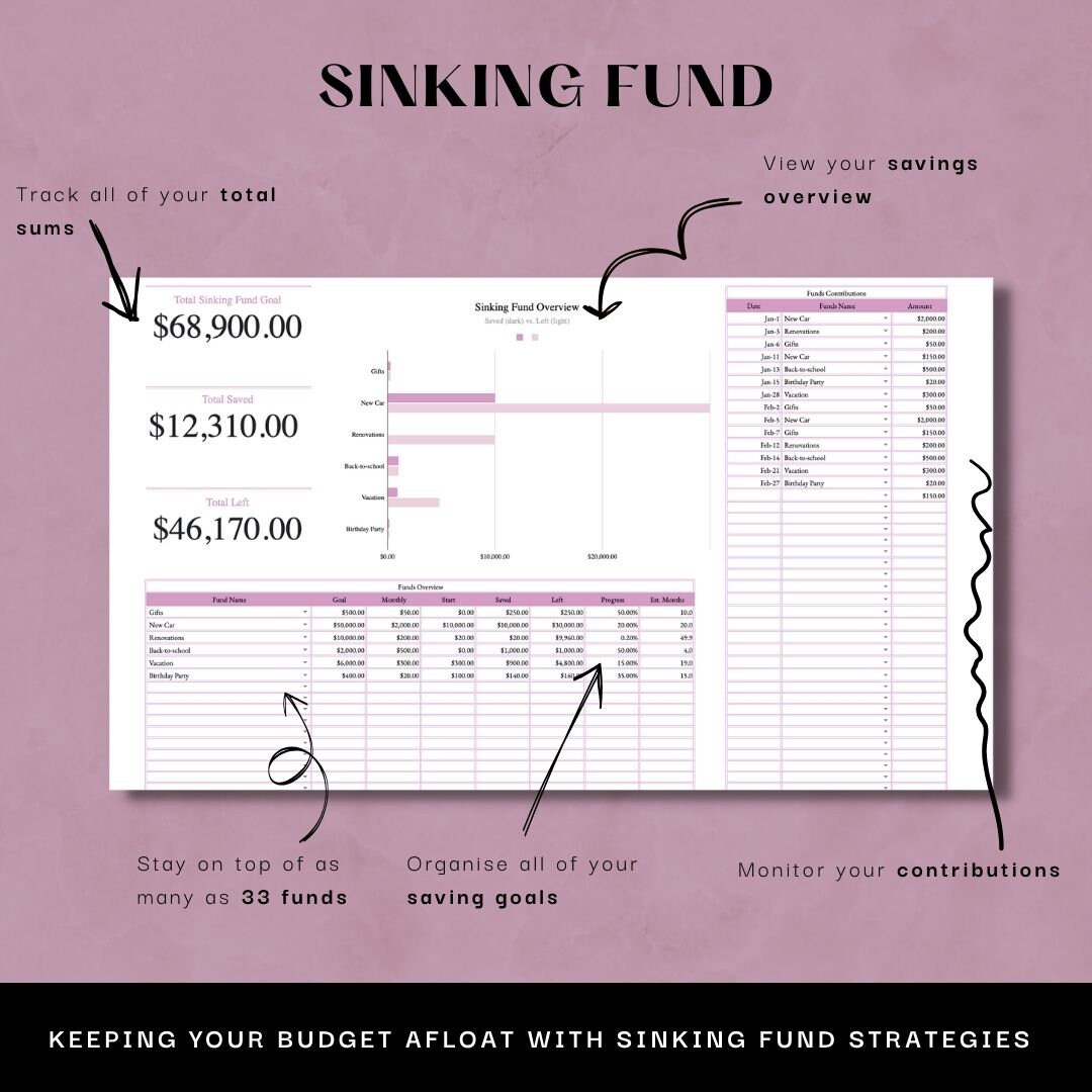 Sinking Funds Google Sheets Spreadsheets in Pink Savings - Etsy
