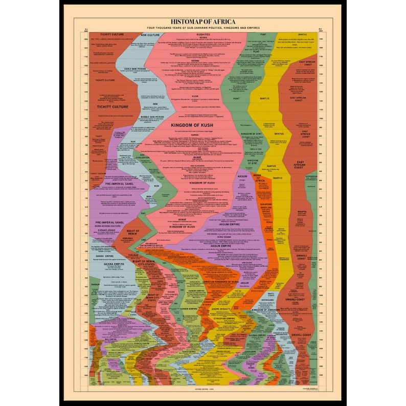 Histomap of Africa - Etsy