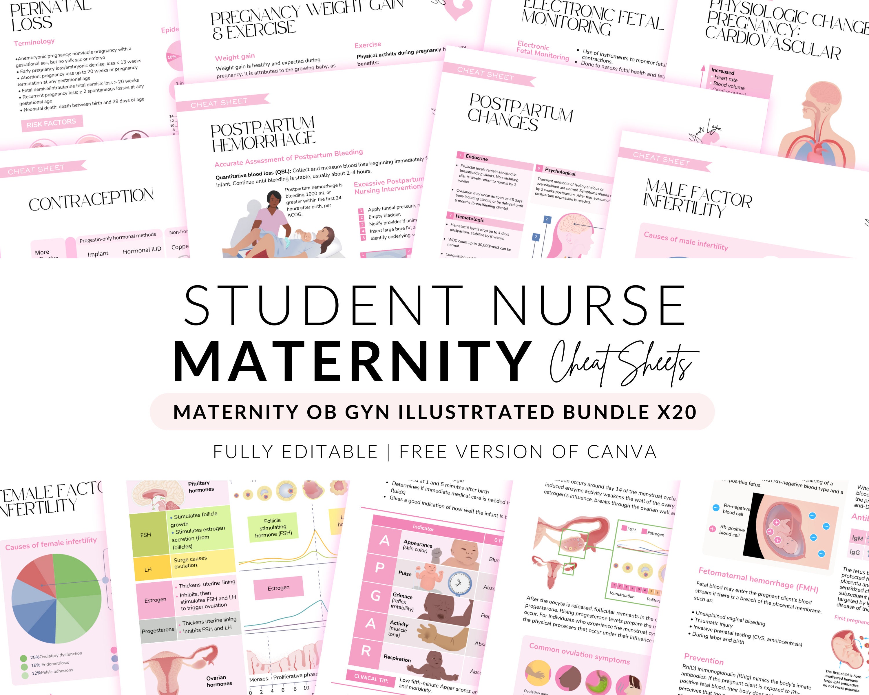 Doula Cheat Sheet Bundle X20, Maternity, OB GYN, Gynecology, Cheat ...