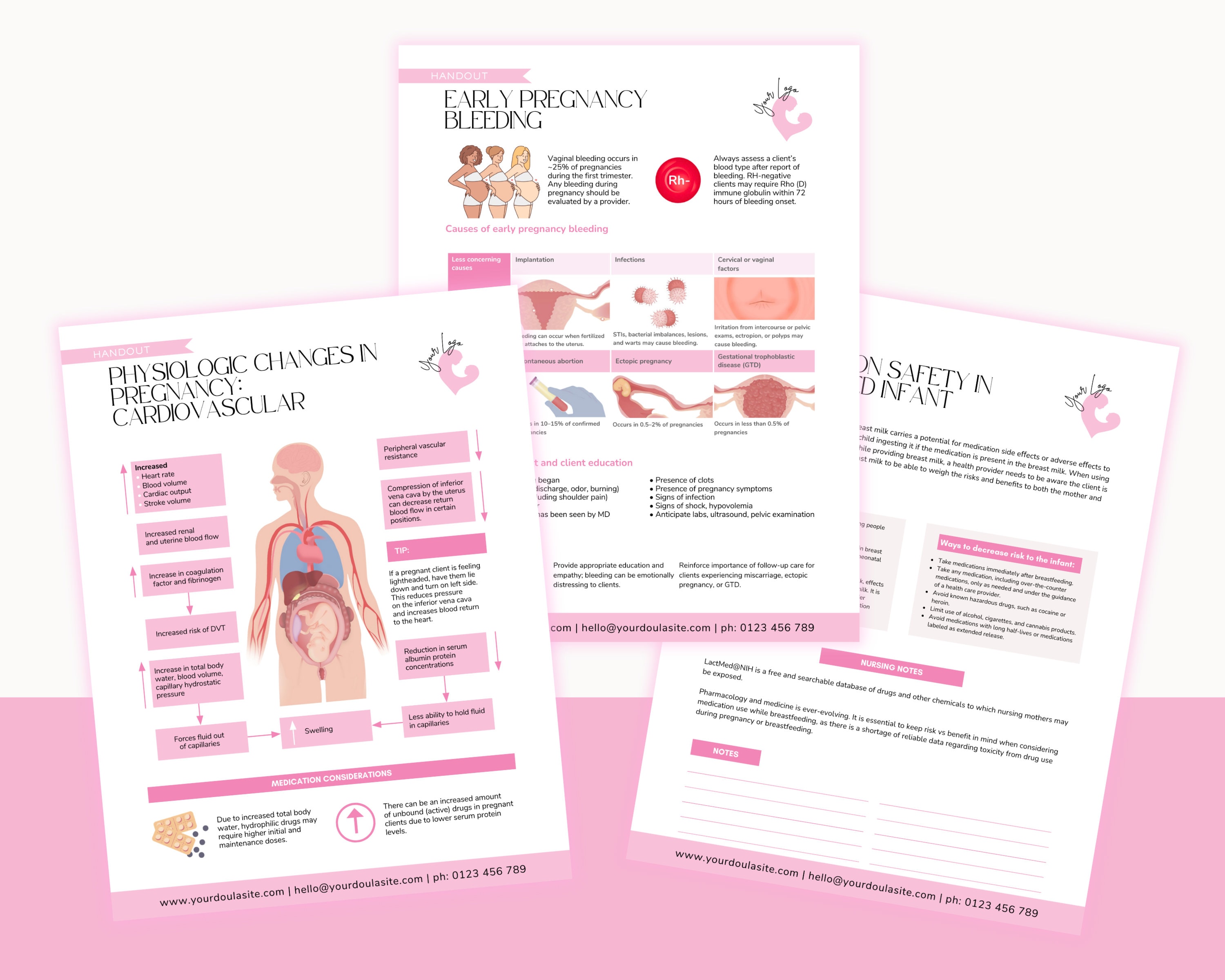 Doula Cheat Sheet Bundle X20, Maternity, OB GYN, Gynecology, Cheat Sheets, Study Guide, Student ...