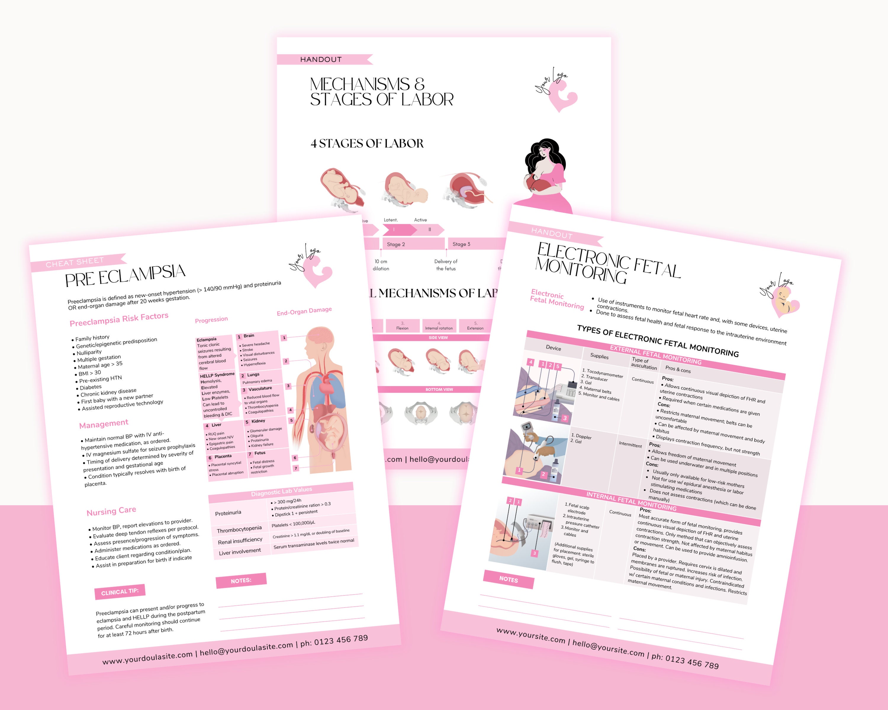 Doula Cheat Sheet Bundle X20, Maternity, OB GYN, Gynecology, Cheat Sheets, Study Guide, Student ...