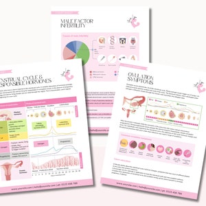 Doula Cheat Sheet Bundle X20, Maternity, OB GYN, Gynecology, Cheat Sheets, Study Guide, Student ...