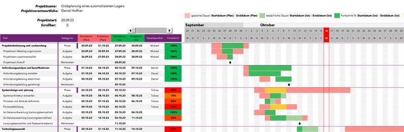 Gantt Chart With Milestone Chart Excel - Etsy