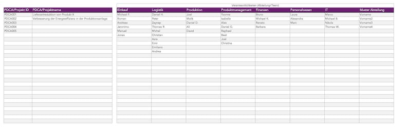 PDCA Cycle Plan-do-check-act Excel - Etsy