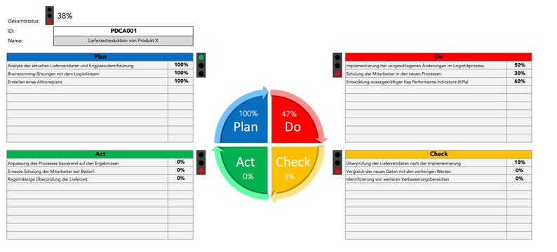 PDCA Cycle Plan-do-check-act Excel - Etsy