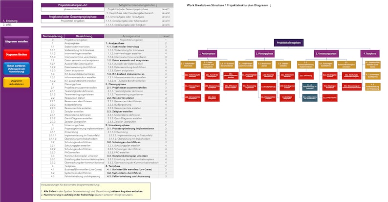 Work Breakdown Structure (WBS) Excel - Etsy