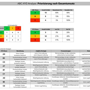 ABC-XYZ Analysis Tool Excel - Etsy