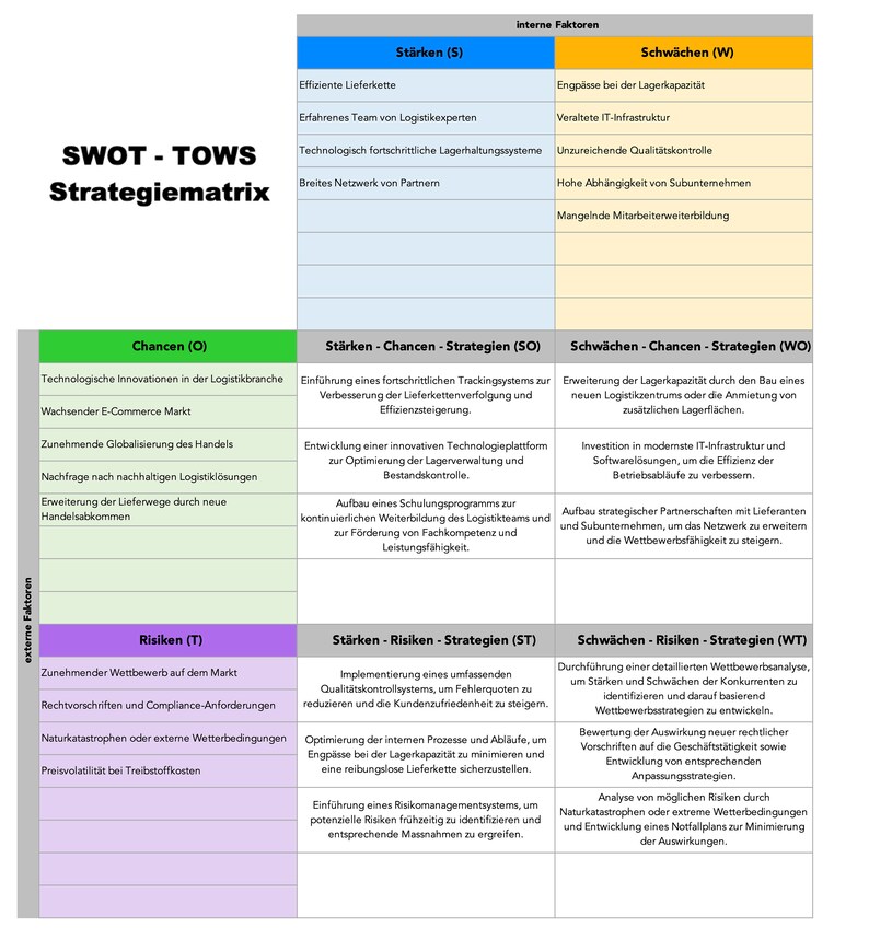 SWOT Analysis With TOWS & Action Plan Excel - Etsy