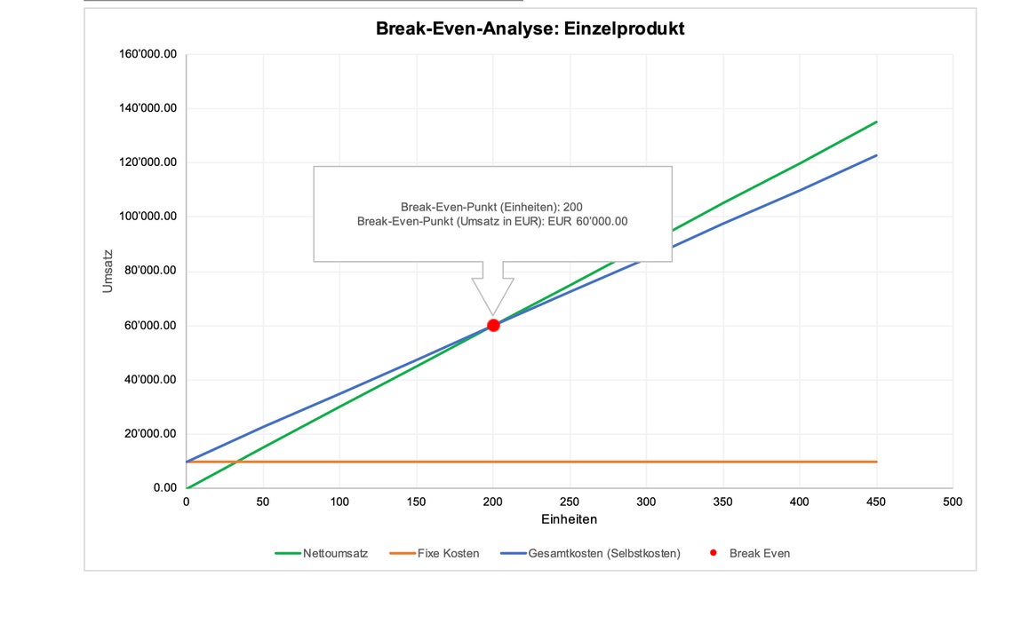 Break Even Point Excel - Etsy
